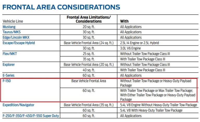 2012 F 150 Towing Capacity Full Guide (with Charts)
