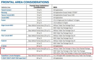 2014 F 150 Towing Capacity (With Charts): Full Guide