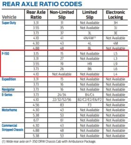2014 F 150 Towing Capacity (With Charts): Full Guide